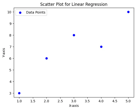 Linear Regression | Santanu Banerjee